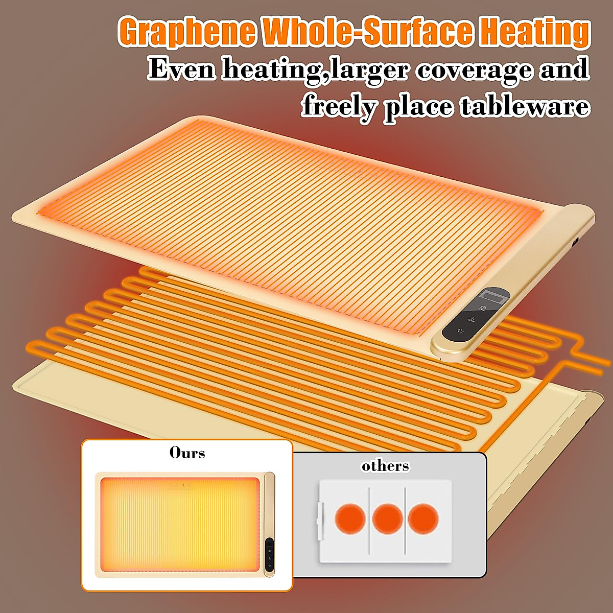 GRILL FORCE Electric Warming Tray, Portable Food Warmer, Warming Mat, Fast Full-Surface Heating Mat, 6 Temperature Levels, Auto Shut-Off with Timer, Perfect for Parties, Buffets, Home, Gatherings