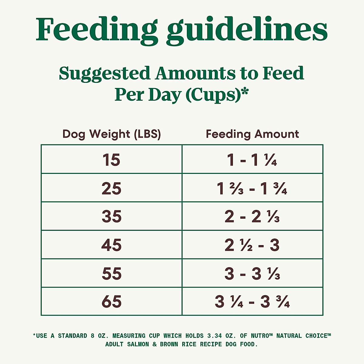 Nutro Natural Choice Adult Dry Dog Food, Salmon & Brown Rice Recipe, 28 lb. Bag