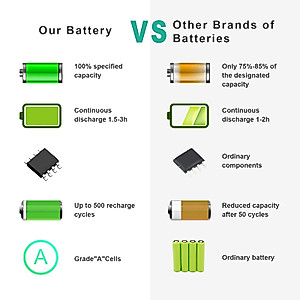 Fancy Buying New Laptop Battery for Acer Aspire 5532 5732Z 5334 5517 AS09A31 AS09A61 AS09A41 AS09A51 AS09A71 AS09A75, Bell EasyNote TJ61 TJ62 TJ63 TJ64 TJ65 TJ66 TJ67 TR81 TR82 TR83 TR85 TR86 TR87