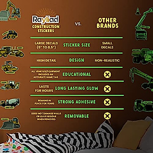 Glow in The Dark Construction Wall Stickers - 10 Large Bright Wall Decals for Bedroom Walls and Ceilings - Glowing Decorations for Boys Room and Girls Room