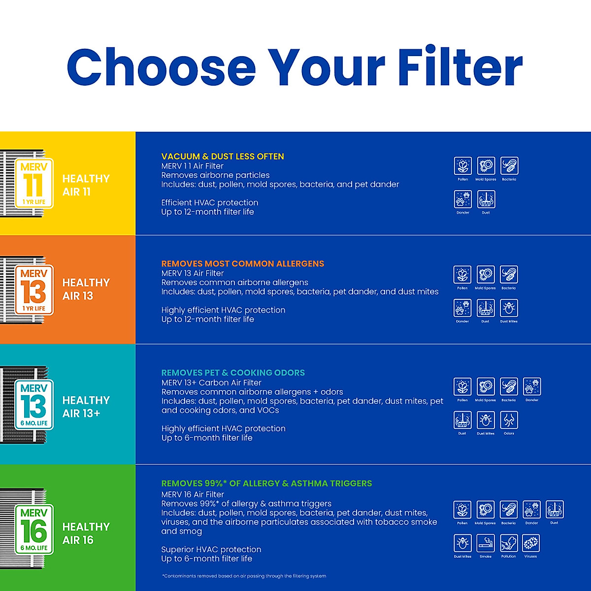 AprilAire 213 Replacement Filter for AprilAire Whole House Air Purifiers - MERV 13, Healthy Home Allergy, 20x25x4 Air Filter (Pack of 1)