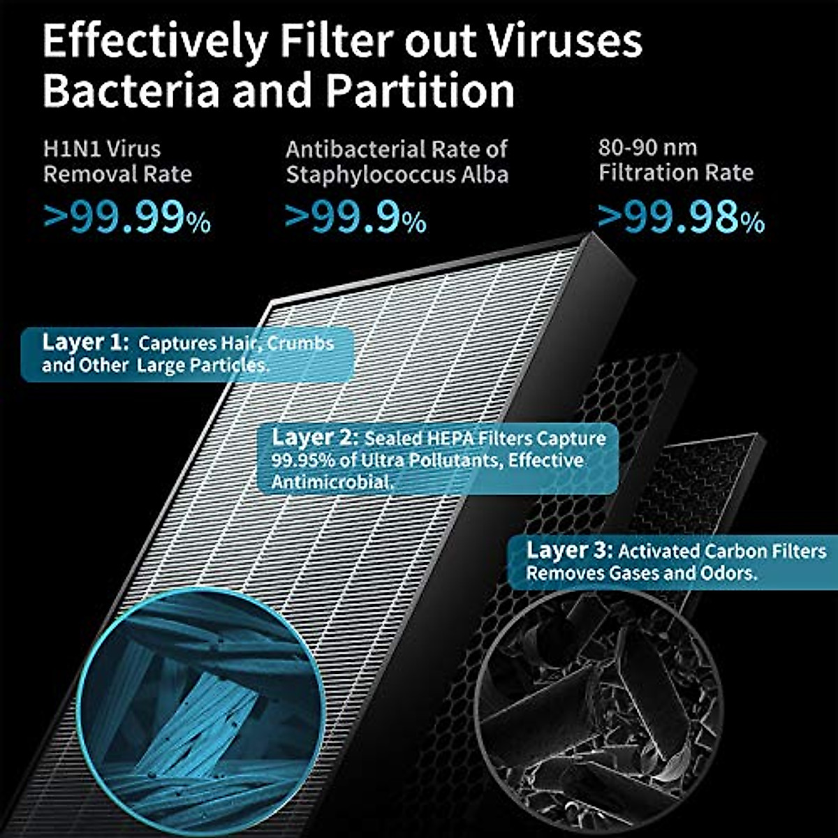 YIOU Air Purifier, Large Room Up to 547 Ft², H13 True HEPA Filter for Wildfires, Pets Hair, Dander, Smoke, Pollen, Quiet 20dB Air Cleaner for Bedroom Home Office Living Room Kitchen, R1(White)