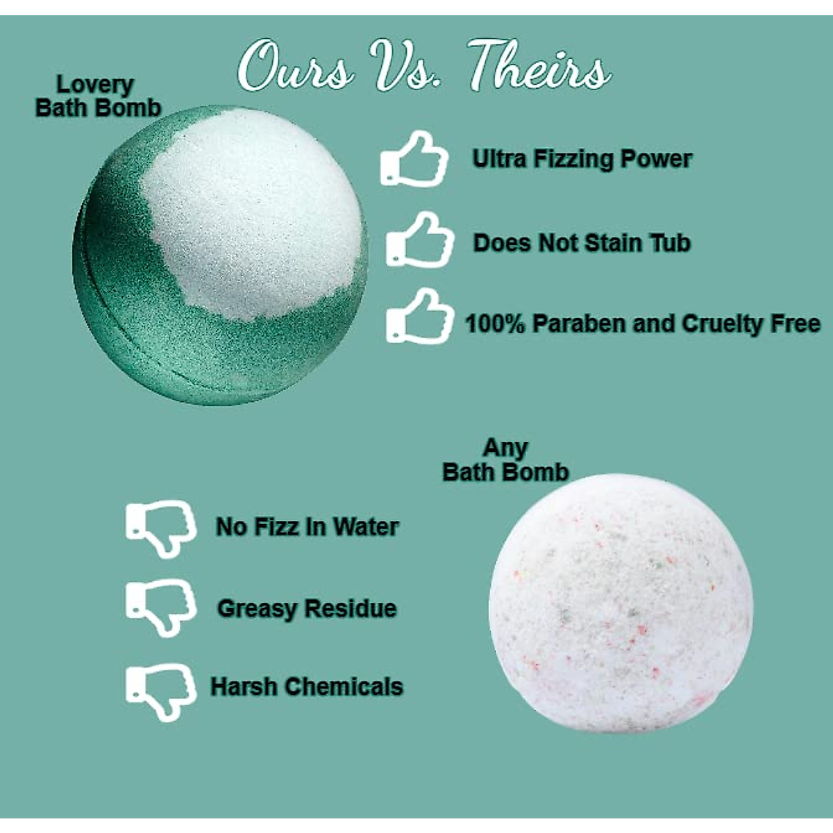 Bath Bombs for Women and Men, Natural Aromatherapy Bath Bombs, Handmade Eucalyptus Shower Bombs with Mint Fragrance for Spa Bubble Bath, Body Self Care Set for Pampering & Relaxation Gifts