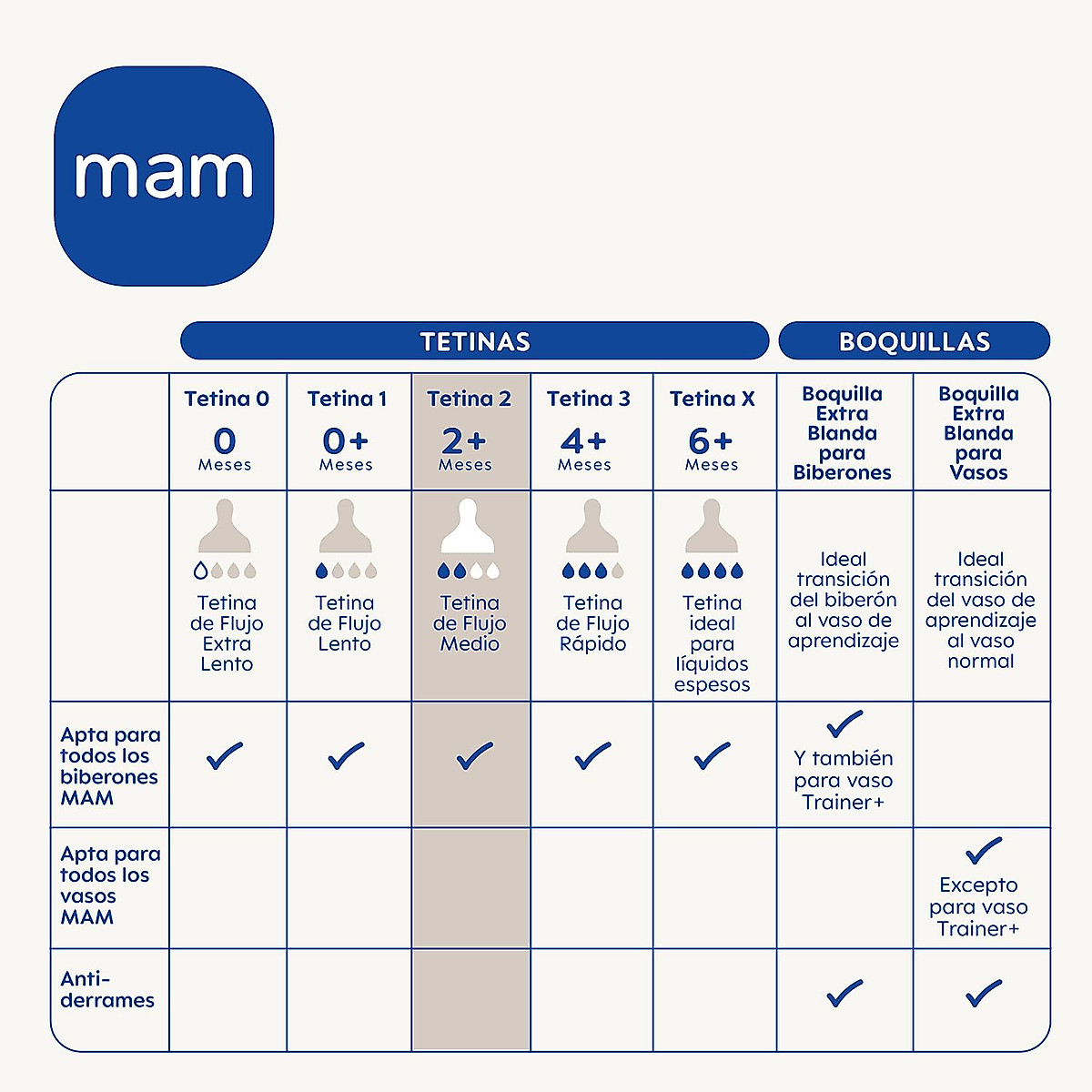 Mam Teat Silicone 2+ Months Medium Flow X2