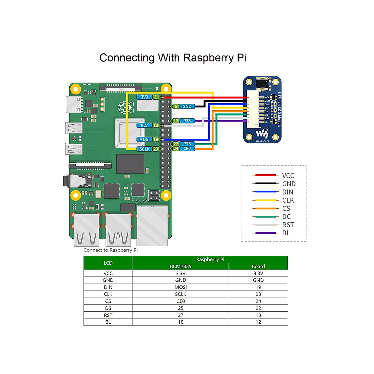 waveshare 1.47inch LCD Module 172×320 Resolution 262K RGB Colors IPS Display for Raspberry Pi, Arduino, STM32,Embedded ST7789V3 Driver,SPI Interface