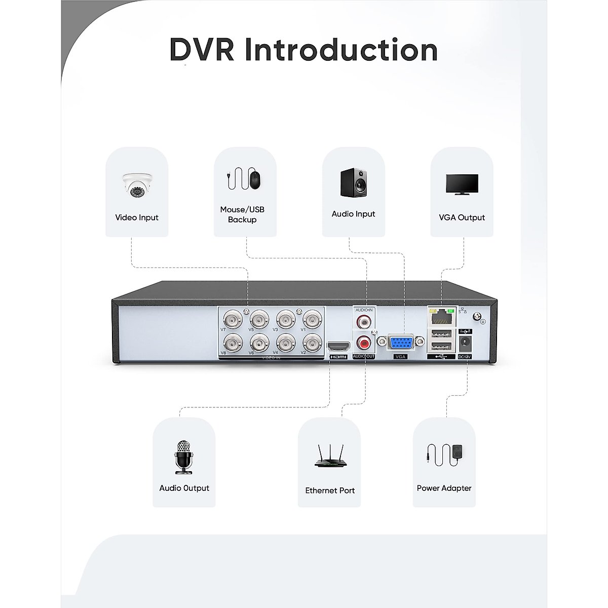 DVR for Security Camera, SANNCE 5MP 8CH CCTV DVR with 2TB Hard Drive, H.264+ Hybrid 5-in-1 Surveillance Recorder for 8CH Analog and 2CH IP Cameras, Remote Access, Motion Detection, 7/24 Recording