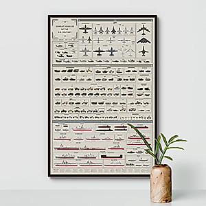 Pop Chart | Combat Vehicles of The US Military | 24" x 36" Large Format Art Print | Comprehensive Military Wall Decor of Every Combat Vehicles in Service Today | 100% Made in The USA
