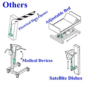 GLOGLOW Electric Sofa Controller, Dual Motor Electric Sofa Hand Controller Electric Sofa Controller Recliner Lift Controller with USB 5P Charging Port for Lift Chair Power Recliner