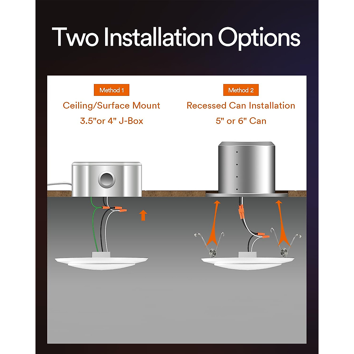 Lumary Smart WiFi Recessed Lights 5/6 Inch Can Lights, Smart LED Flush Mount Ceiling Lights, Dimmable RGBWW Surface Mount Disk Lights Work with Alexa/Google Assistant-ETL Listed