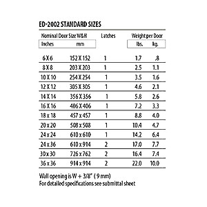 Acudor ED-2002 Flush Access Door 16-3/8" x 16-3/8", White