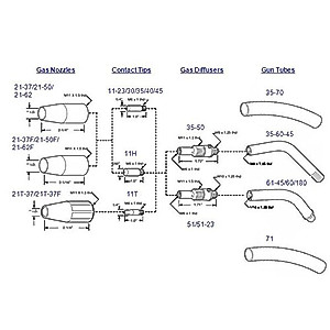 WeldingCity 5-pcs Gas Diffusers 35-50 for Lincoln Magnum and Tweco Mini/#1 100-180 Amp MIG Welding Guns