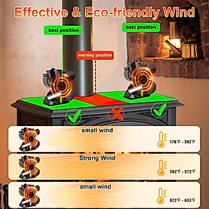 VODA 4-Blade Heat Powered Stove Fan for Wood / Log Burner/Fireplace increases 80% more warm air than 2 blade fan