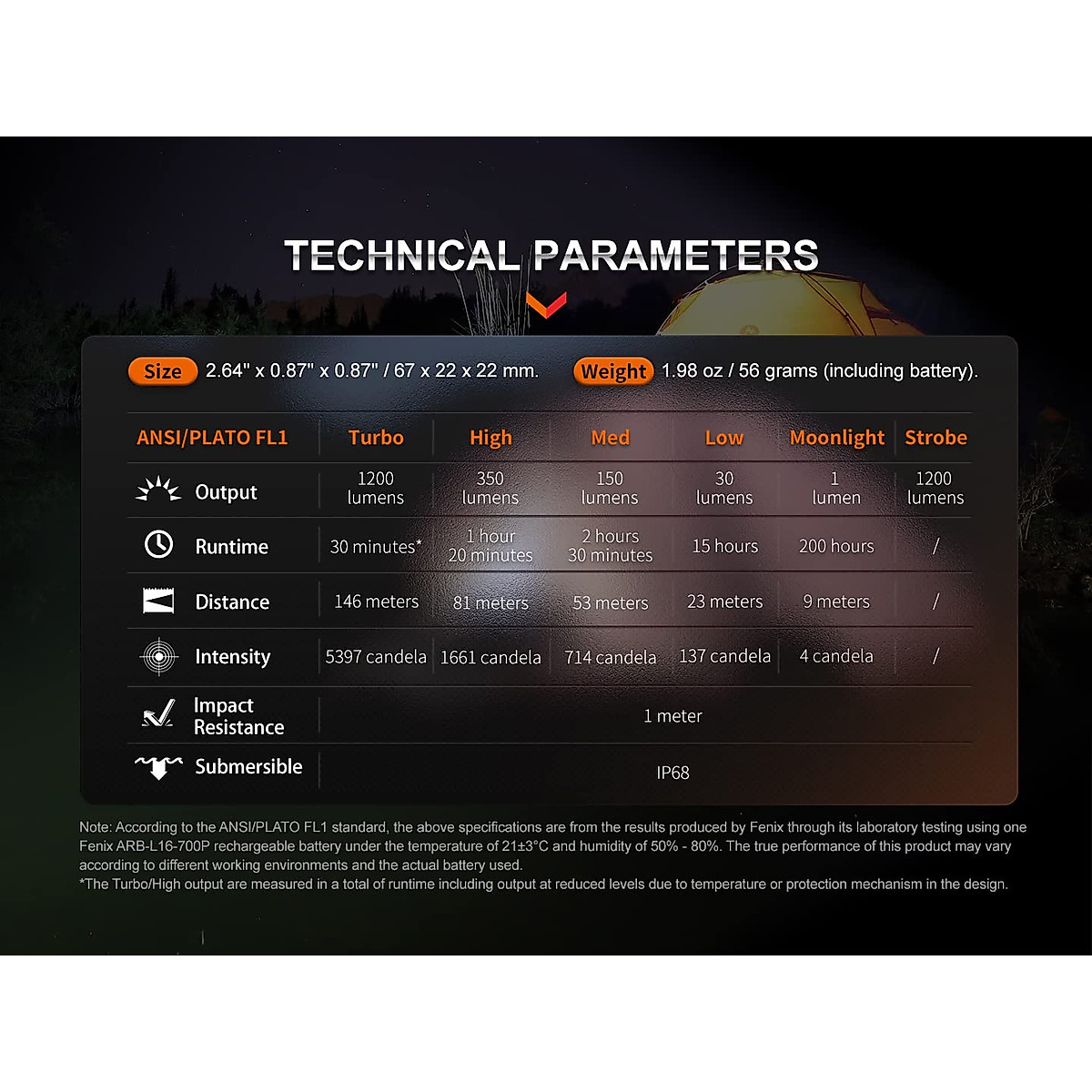 Fenix E18R V2.0 EDC Flashlight, 1200 Lumens USB-C Rechargeable Ultra Compact Pocket Light with Lumentac Organizer