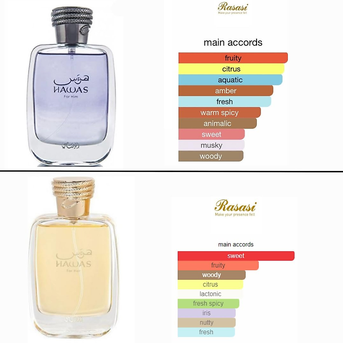 RASASI Hawas Family (3.4, Hawas Value Pack)