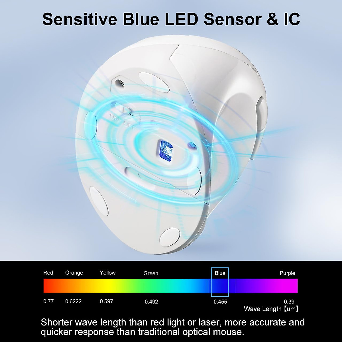 SANWA 2.4G Wireless Ergonomic Mouse White, Vertical Optical Ergo Mouse Small Hands, Cordless Mice for Wrist Pain, 800/1200/1600 DPI, 5 Buttons, Compatible Mac, Windows, PC, Desktop