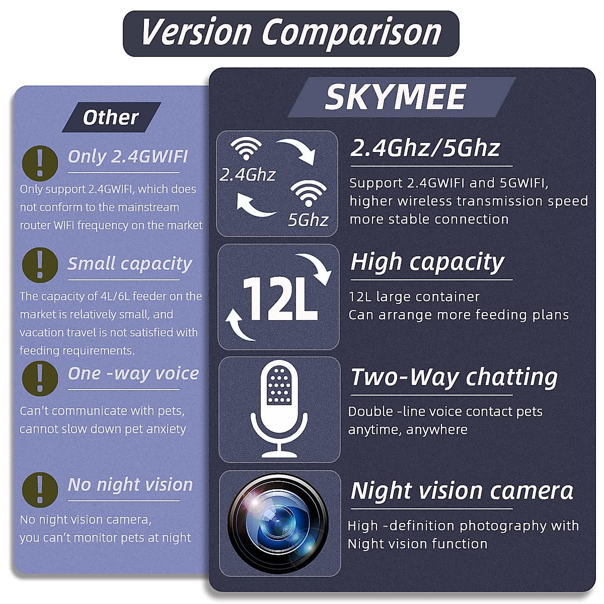 SKYMEE 12L WiFi Pet Feeder Automatic Food Dispenser for Cats & Dogs - 1080P Full HD Pet Camera Treat Dispenser with Night Vision and 2-Way Audio, Wi-Fi Enabled App for iPhone and Android