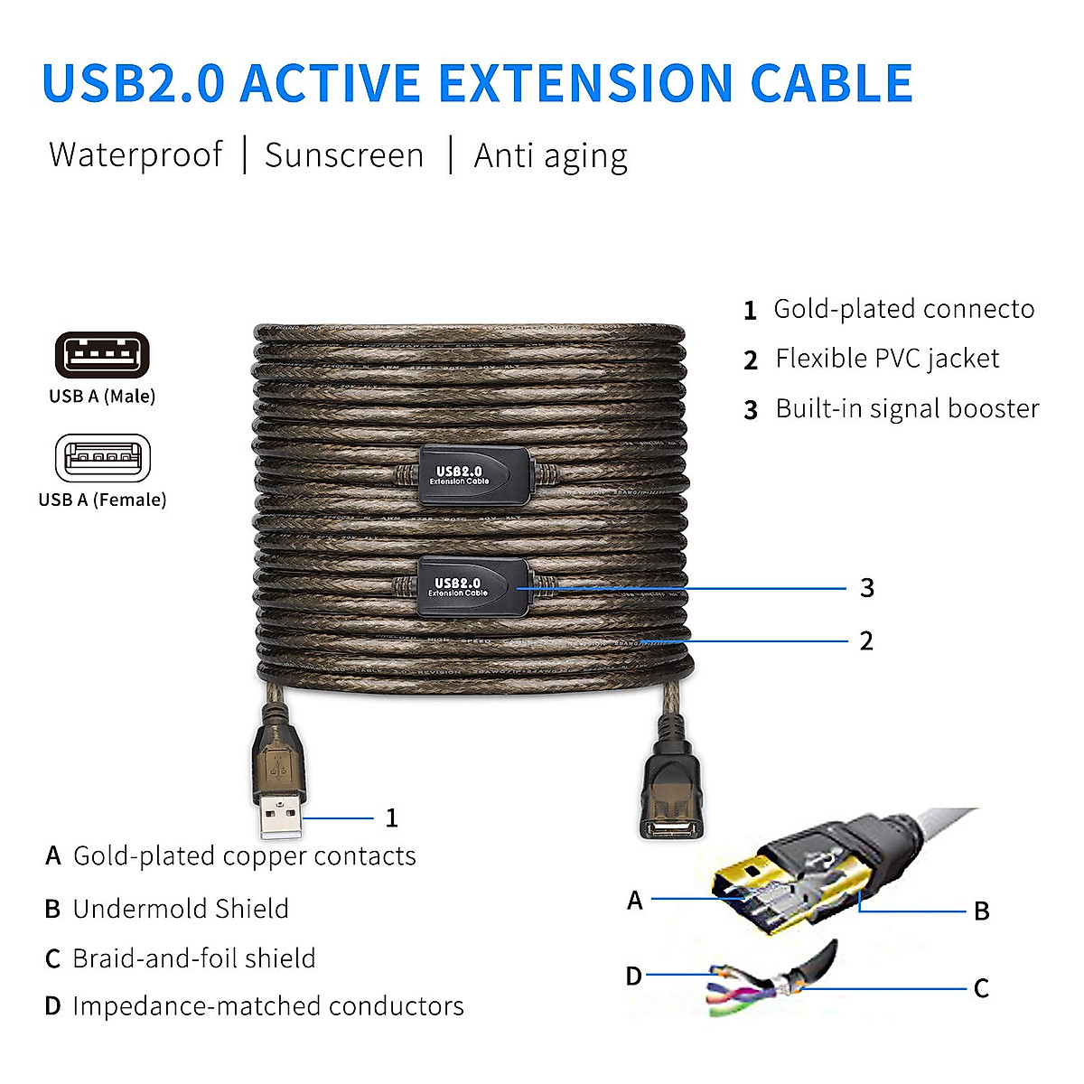 GGMTY 75 FT USB Extension Cable, USB 2.0 Type A Male to A Female Active Repeater Extension Cable 75 ft, High Speed 480 Mbps