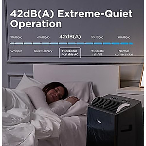 Midea Duo 14,000 BTU(12,000 BTU SACC) High Efficiency Inverter, Quiet Portable Air Conditioner, Cools up to 550 Sq.Ft., Works with Alexa/Google Assistant, Includes Remote Control&Window Kit (Renewed)