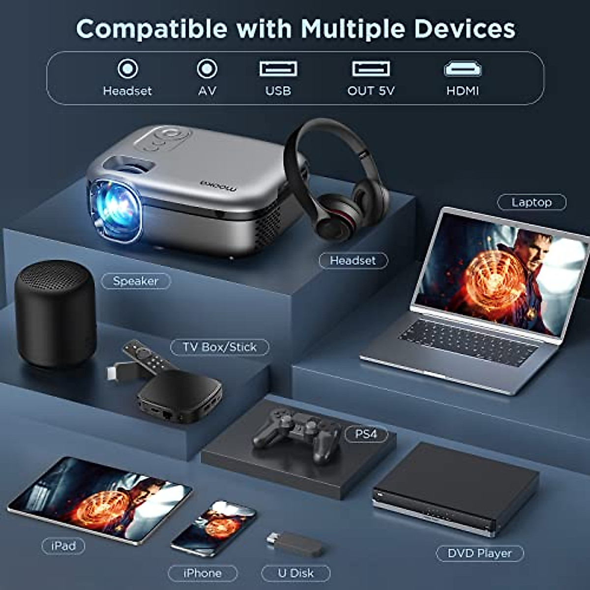 Portable WiFi Projector 1080P Supported, MOOKA Mini Projector with Carrying Bag 8000L 120 ANSI Outdoor Movie Projector Compatible with TV Stick HDMI USB AV PS4 iOS Android Laptops