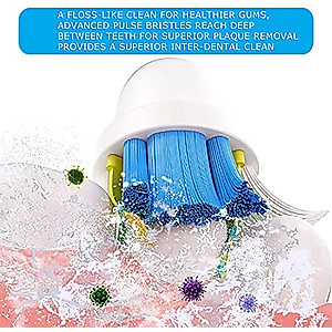 Schallcare Replacement Brush Heads Compatible with Oral B Braun Electric Toothbrush - Floss Toothbrush Head Fit for Oral B Pro 1000 Genius Smart Series (12 Pack)