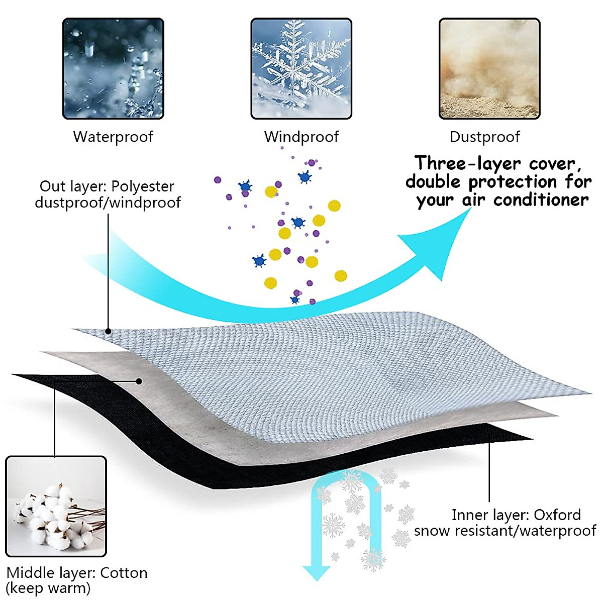 Indoor Air Conditioner Cover,Small AC Unit Window Cover for Inside Double Insulation with Elastic Drawstring 17L x 13H x 3.5D inches Grey