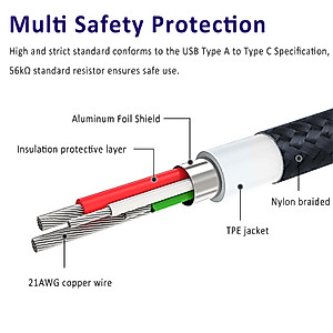 Pofesun USB Type C Cable [3-Pack 10ft], USB A to USB-C Fast Charging Type C Cable Nylon Braided USB C Cable Compatible for Samsung Galaxy S24 S23 S22 S21 S20 S10 Note 20 10 A20 A51 A71,LG G8 V30