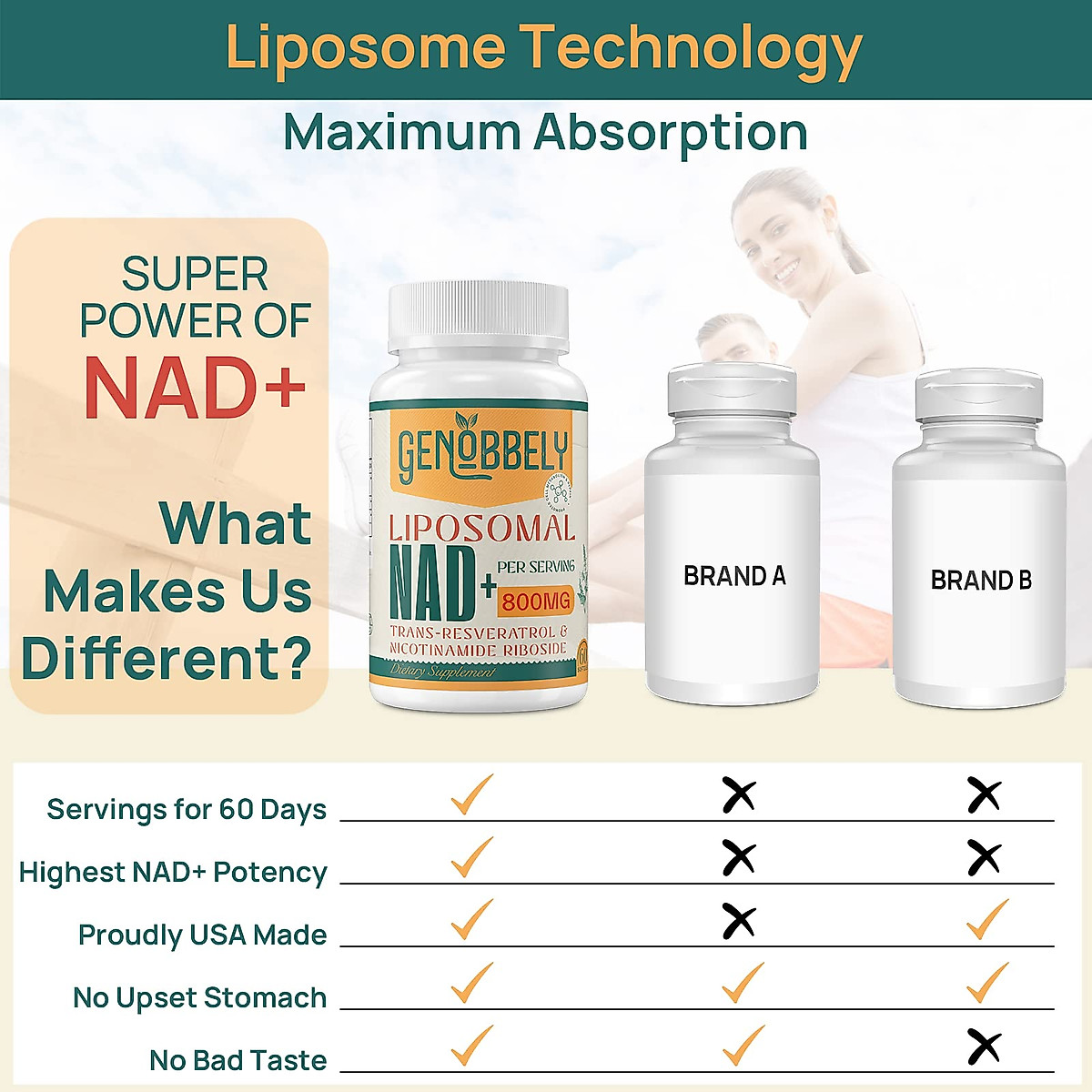 GENOBBELY 800 mg Liposomal NAD+ Supplement with Nicotinamide Riboside 200 mg, Trans-Resveratrol 100 mg - True NAD Supplement for DNA Repair, Healthy Aging, Brain Function - 120-Day Supply.