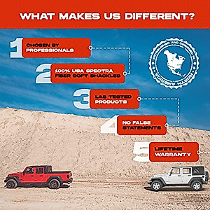 Miolle Kinetic Recovery Rope kit (Firecracker RED, 3/4" x20') - Heavy Duty Offroad Snatch Strap - Includes 2 Soft Shackle for UTV, ATV, Truck, Car, Jeep, Tractor - Ultimate Elastic Straps Towing Gear