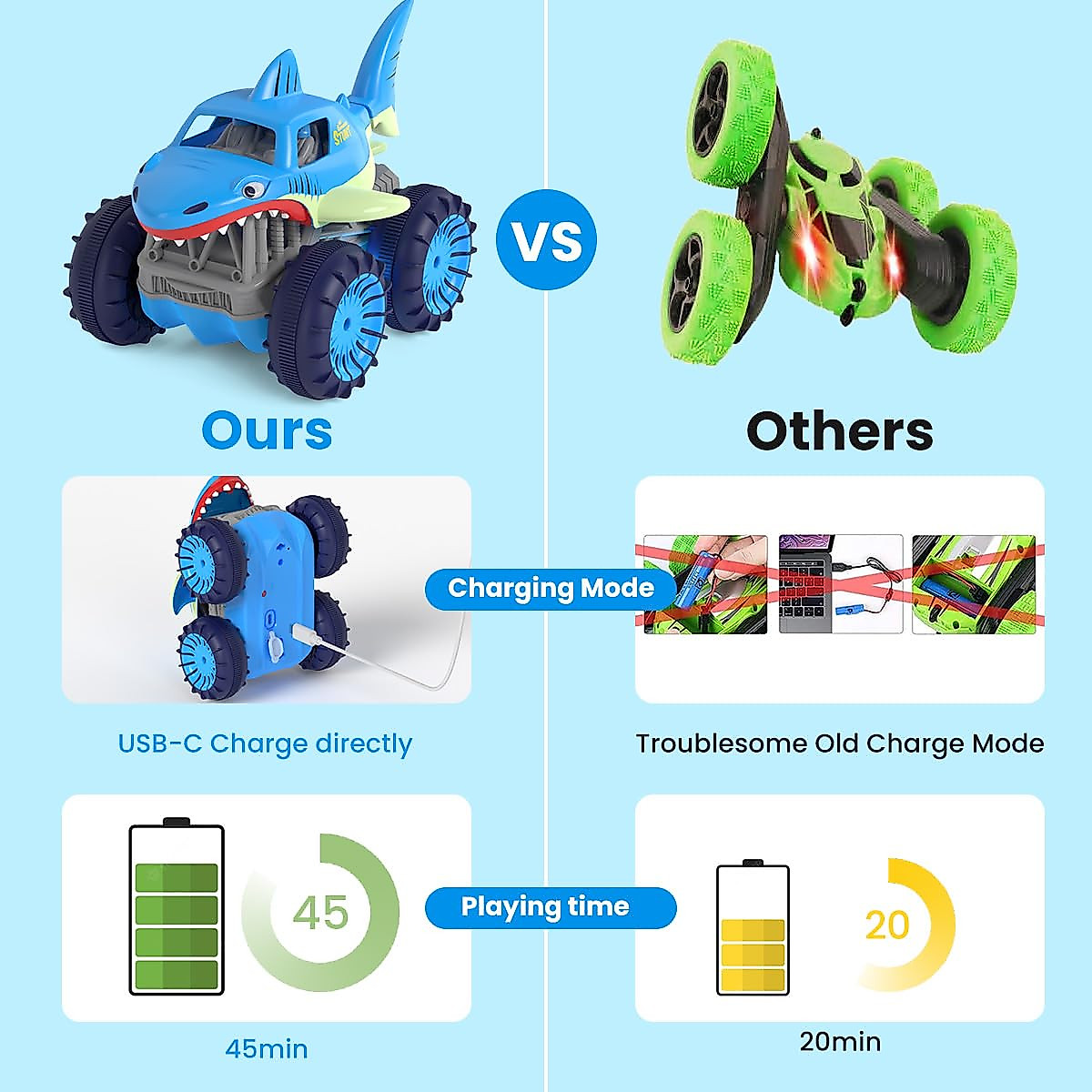 MaxTronic Amphibious Remote Control Car，Direct Charging Amphibious RC Cars with 2.4Ghz 4WD All Terrain Waterproof RC Shark Monster Truck Toys for Boys Girls 3-12 Years