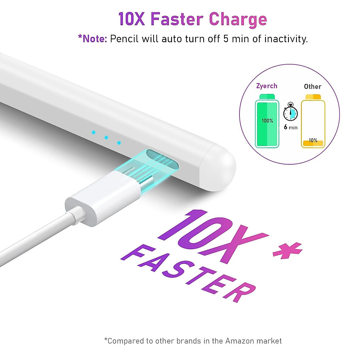 Stylus Pencil 1st Generation for Apple with 10X Fast Charge & Palm Rejection Compatible with iPad Pro 11/12.9, iPad 10/9/8/7/6, iPad Mini 5/6, iPad Air 3/4/5