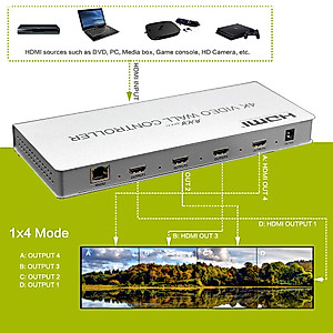 XOLORspace TW01 4X1 Quad viewer 4K HDMI/DVI Video Wall Controller Processor multiviewer Quad viewer Supports 2X2, 1x2, 1x4 TV Wall/Cascade 2x4, 2x8