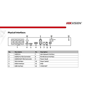 Hikvision DS-7208HQHI-K2 H.265 Pro+ 8CH Turbo HD DVR with 4CH IP (up to 12 IP Cameras), Supports up to 4MP HD-TVI/AHD (3MP only CH1 & CH2), 2MP HD-CVI, CVBS, 2 SATA for HDD (HDD not Included)