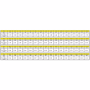Twinkle Star Pressure Washer Nozzle Tips Multiple Degrees, 1/4 INCH (2.5 GPM)