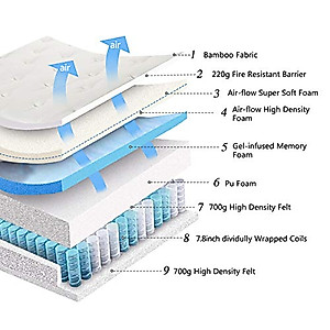 EASELAND King Size Mattress - 10 inch Bamboo Pillow Top Hybrid Mattress in a Box, Innerspring &Cooling Gel Memory Foam Mattresses for Supportive & Pressure Relief, Medium Firm