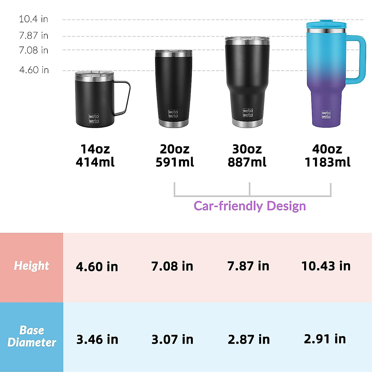 40oz Tumbler with Handle | Insulated Stainless Steel Travel Mug | 34Hrs Cold & 10Hrs Hot Retention | 100% Leakproof Lid & Straw | Dishwasher Safe + Car Cup Holder Fit (Light Blue Violet Gradient)