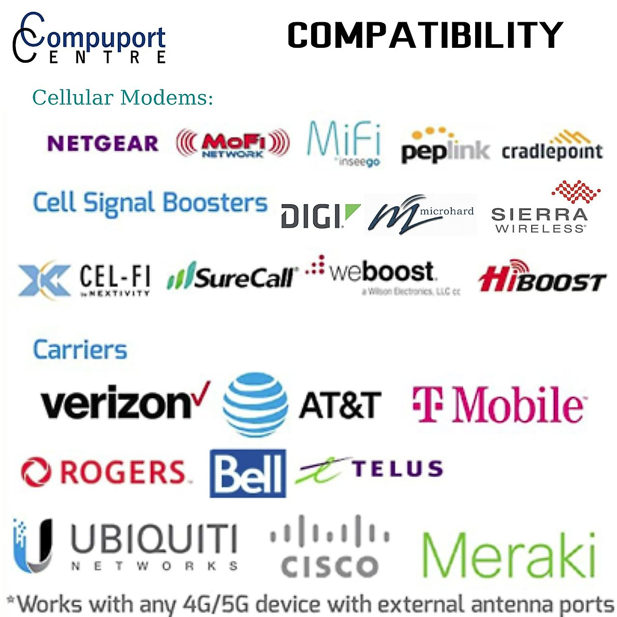 CompuPort 5G LTE MIMO Puck Antenna, Vandal Resistance, Dual-Diversity 15ft. Cables with SMA Male connectors, Omni-Directional Compatible with Sierra Wireless, Teltonika, Digi, & Cradlepoint.