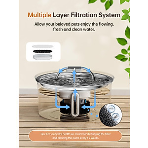 Cat Water Fountain Stainless Steel, 3.2L/108Oz Pet Water Fountain for Drinking, Automatic Metal Dog Water Dispenser Bowl with Quiet Pump, Dual-Stream, Filtration for Cats, Dogs, Multiple Pets Indoor