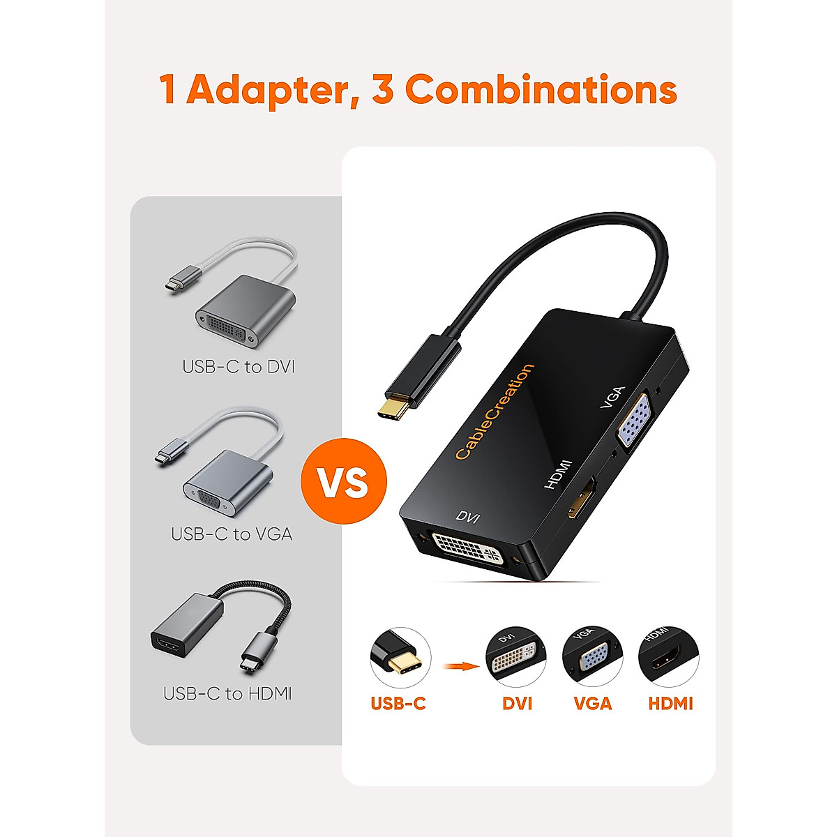 CableCreation USB C to VGA HDMI DVI Adapter, 3 in 1 USB Type C to HDMI VGA DVI Female Converter Compatible with Galaxy S22 Ultra, MacBook Pro 2020, Surface Book 2, Mac Mini 2018, XPS 15, Black