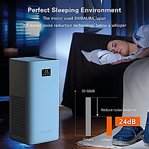 Air Purifiers for Home Large Room with H13 True HEPA Filter, UNbeaten Fast600 Model Smart Air Purifier with Air Quality Monitoring, 1800 Sq.Ft, 12H Timer, PM2.5, Voice Control, Auto Mode, Air Cleaner For Smoke Pollen Dander Hair