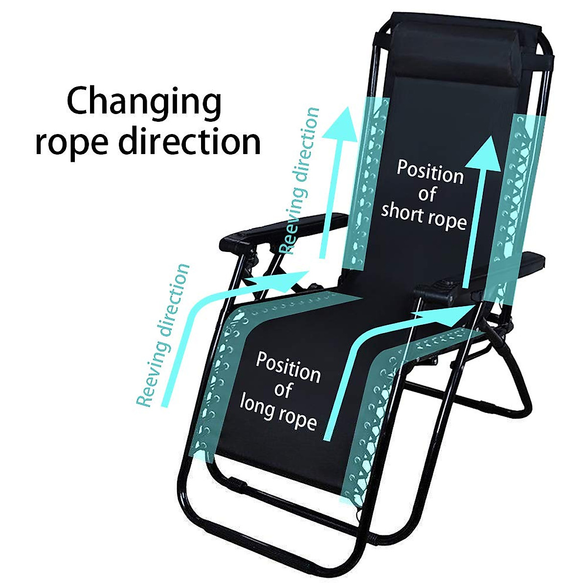 4 Pcs Replacement Cord for Zero Gravity Chair, Universal Recliner Elastic Laces/Chair Accessories Repair Tool Kit for Lounge Chair, Bungee Chair - 2.2m & 1.4m (7.2ft & 4.6 ft)