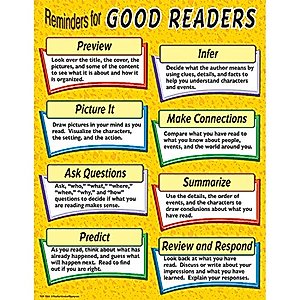 Teacher Created Resources Reminders For Good Readers Do Chart, Multi Color (7705)