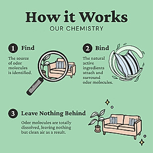 Fresh Wave Odor Removing Gel, 15 oz. | Pack of 2 | Odor Absorbers for Home | Safer Odor Relief | Natural Plant-Based Odor Eliminator | Every 15 oz. lasts 30-60 Days | For Cooking, Trash & Pets