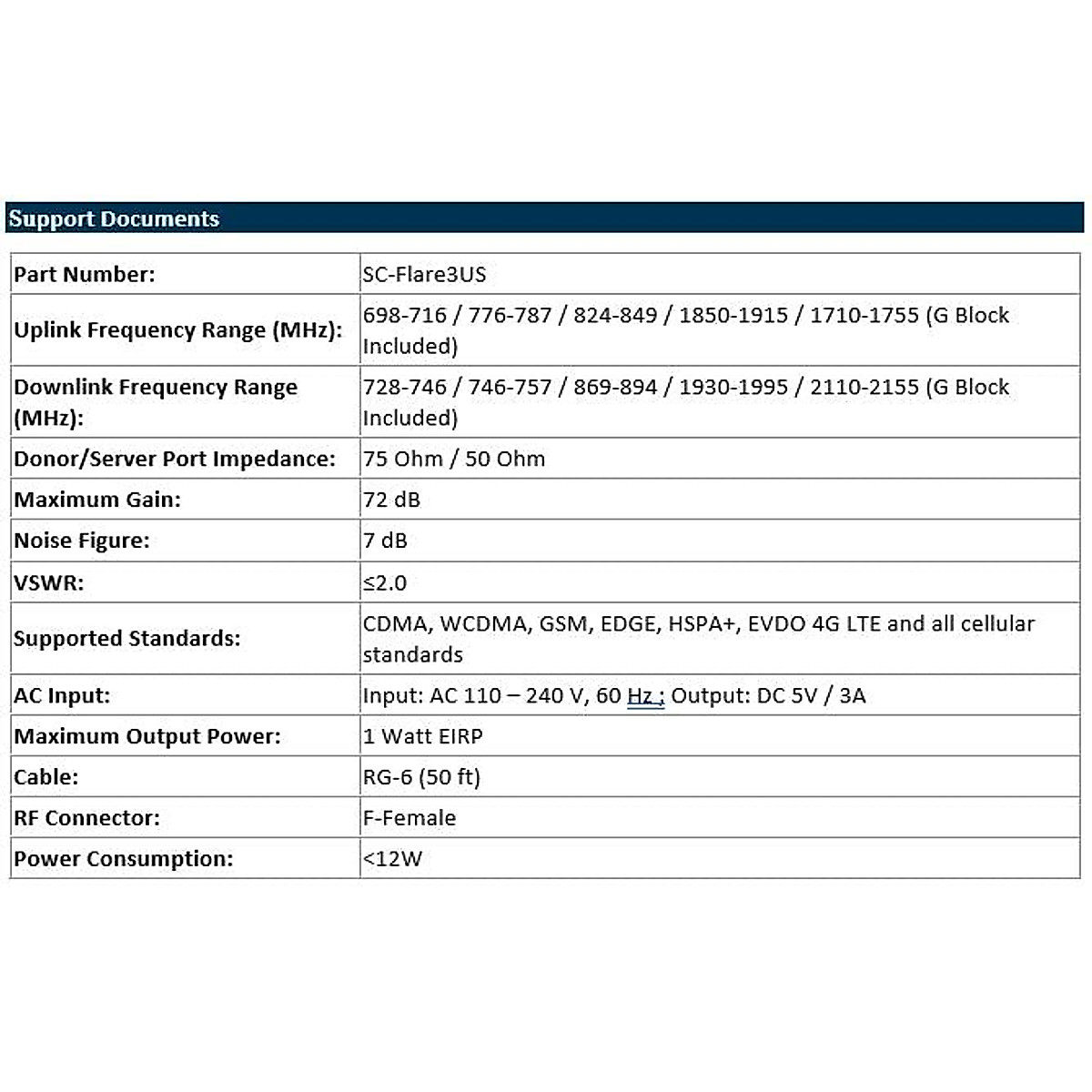 SureCall Flare 3.0 Cell Phone Signal Booster for Home & Office up to 3500 sq ft, Boosts 5G/4G LTE, Yagi Outdoor Antenna, Multi-User, Verizon AT&T Sprint T-Mobile, FCC Approved, USA Company