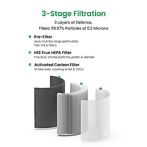 A1 Air Purifier Filters Compatible with VEWIOR Air Purifier A1 A1W HQSC-50 HQKJ-80, AMEIFU AP01W, KOIOS HQKJ-50 & Tailulu PUR0003, 3-in-1 Filter H13 True HEPA Air Purifier Replacement Filter, 1 Pack