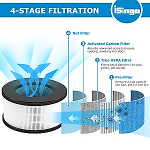 2 Pack AF-3222 H13 True HEPA Replacement Filter Compatible with Bulex AF-3222 Device, H13 Grade True HEPA Filter and Activated Carbon Filter Set