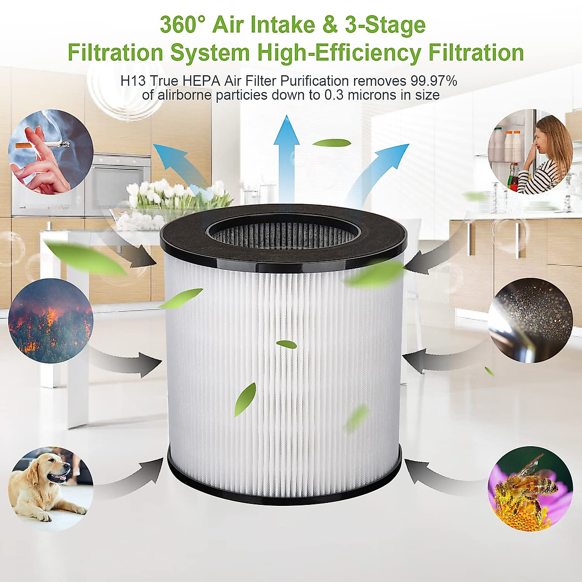 (Only Compatible with KJ150/Cwxwei SY910 Model Air Purifier) Druiap Air Purifier Replacement Filter, H13 True HEPA High-Efficiency Filter, 360° Rotating Filter Air, Not compatible with KJ80 Model