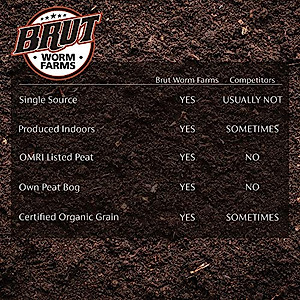 BRUT WORM FARMS Worm Castings Soil Builder - 12 Pounds - Organic Fertilizer - Natural Enricher for Healthy Houseplants, Flowers, and Vegetables - Use Indoors or Outdoors - Non-Toxic and Odor Free