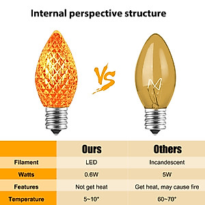 Minetom 25 Pack Halloween C7 Led Replacement Lights Bulbs, C7 Shatterproof C7 Replacement LED Lights for Halloween String Lights, E12 Candelabra Base, Commercial Grade Dimmable Holiday Bulbs, Orange