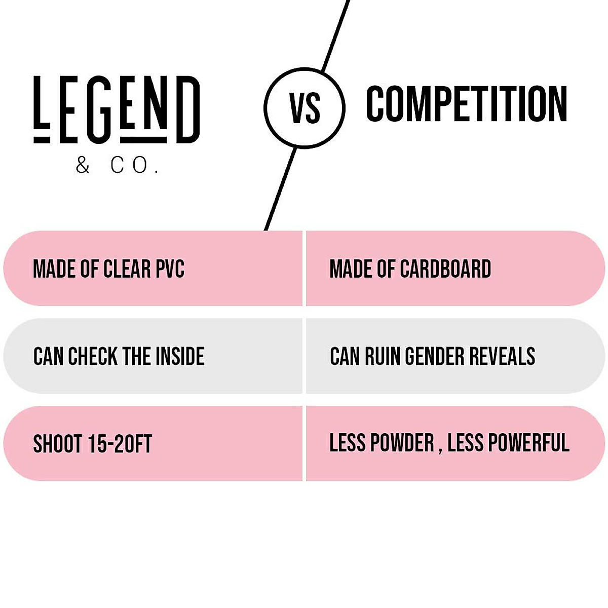 Legend & Co, Baby Gender Reveal Powder Cannons | Air Powered | Included Feature: Small Color Check Window to View Contents (2 Pink & 2 Blue Powder)