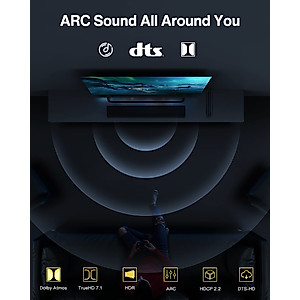 IVANKY 4K HDMI 2.0 Cable 6.6 ft + 10ft